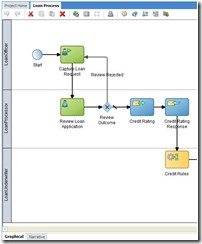 BPM 12.1.3 Process Documentation Sample available on java.net | PaaS ...