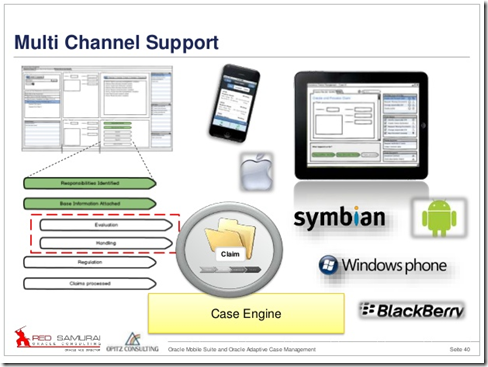 Oracle Mobile Suite and Oracle Adaptive Case Management – A strong ...