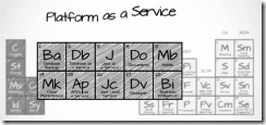 Cloud Periodic Table: Chemistry of Cloud Computing | PaaS Community Blog
