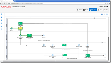 Process Cloud Service (PCS) is available | PaaS Community Blog