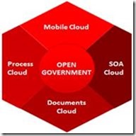 Importance of Transparency in Government by Kellsey Ruppel | PaaS ...