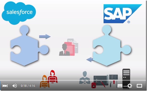 Salesforce to SAP Integration with Oracle ICS | PaaS Community Blog