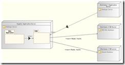 DB Link integration or ESB based by Dalibor Blazevic | PaaS Community Blog