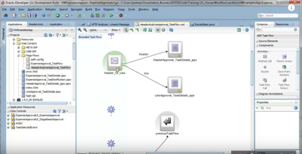 Human Workflow: Working with Collections and Repeating Stages by Fusion ...