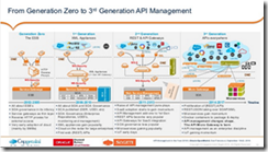 API Management in the Year 2026 by Luis Weir | PaaS Community Blog