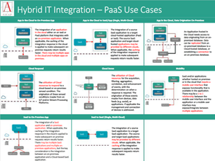 Hybrid IT Integration Use Cases Poster by Bob Hensle | PaaS Community Blog