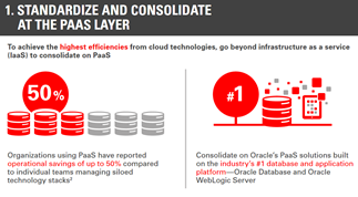 Five Best Practices for Platform as a Service Success | PaaS Community Blog