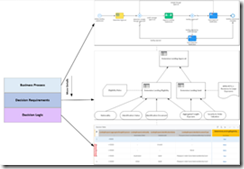 Streamline your Oracle PCS Process Models with Decision Model Notation ...