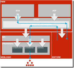 OPSS by Peter van Nes | PaaS Community Blog