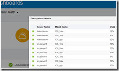 ICS Best Practices : Before going live and post go-live by Ashish Singh ...