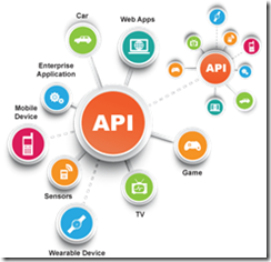 Why API-led architecture is important to drive digital transformation ...
