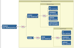 Understanding Mapping Optional Elements in OIC Integration by Jan ...