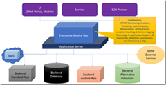 Changing views on integration – from Enterprise Service Bus to API ...