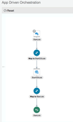 Integration, Process and Visual Builder by Jin Park | PaaS Community Blog