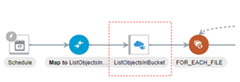 Object Storage with Oracle Integration Cloud – Part 2 by Stan Tanev ...