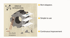 Oracle Integration – Adapter Enhancements to Non Oracle Applications by ...