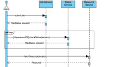Unlock new patterns of integration by controlling the HTTP Response ...
