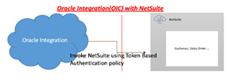 Oracle Integration – Connecting to NetSuite using Token Based ...