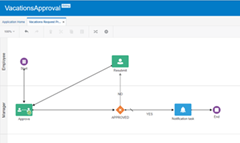 Process Automation with Process Cloud Service (PCS) – Part 1 by Daniel ...