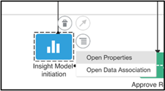 Integration Insight for Process automation by Sandhya Lakshmi Gopalan ...