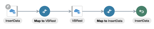Call VB Business Objects from Oracle Integration by Ankur Jain | PaaS Community Blog